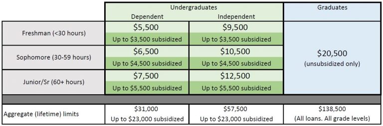 Summer Financial Aid - Office of Student Financial Aid News