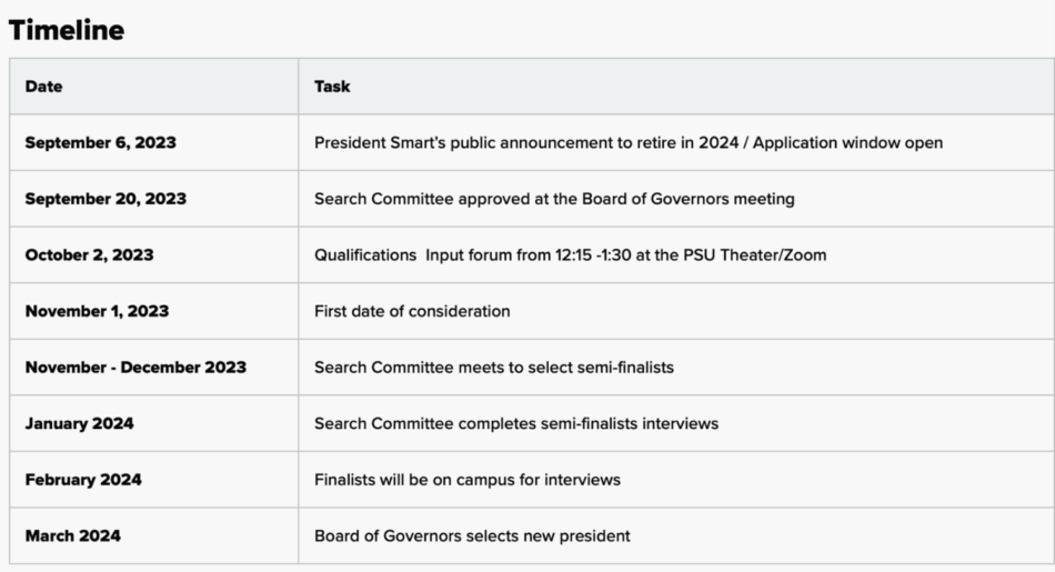 What's the latest on the presidential search? - Inside Missouri State