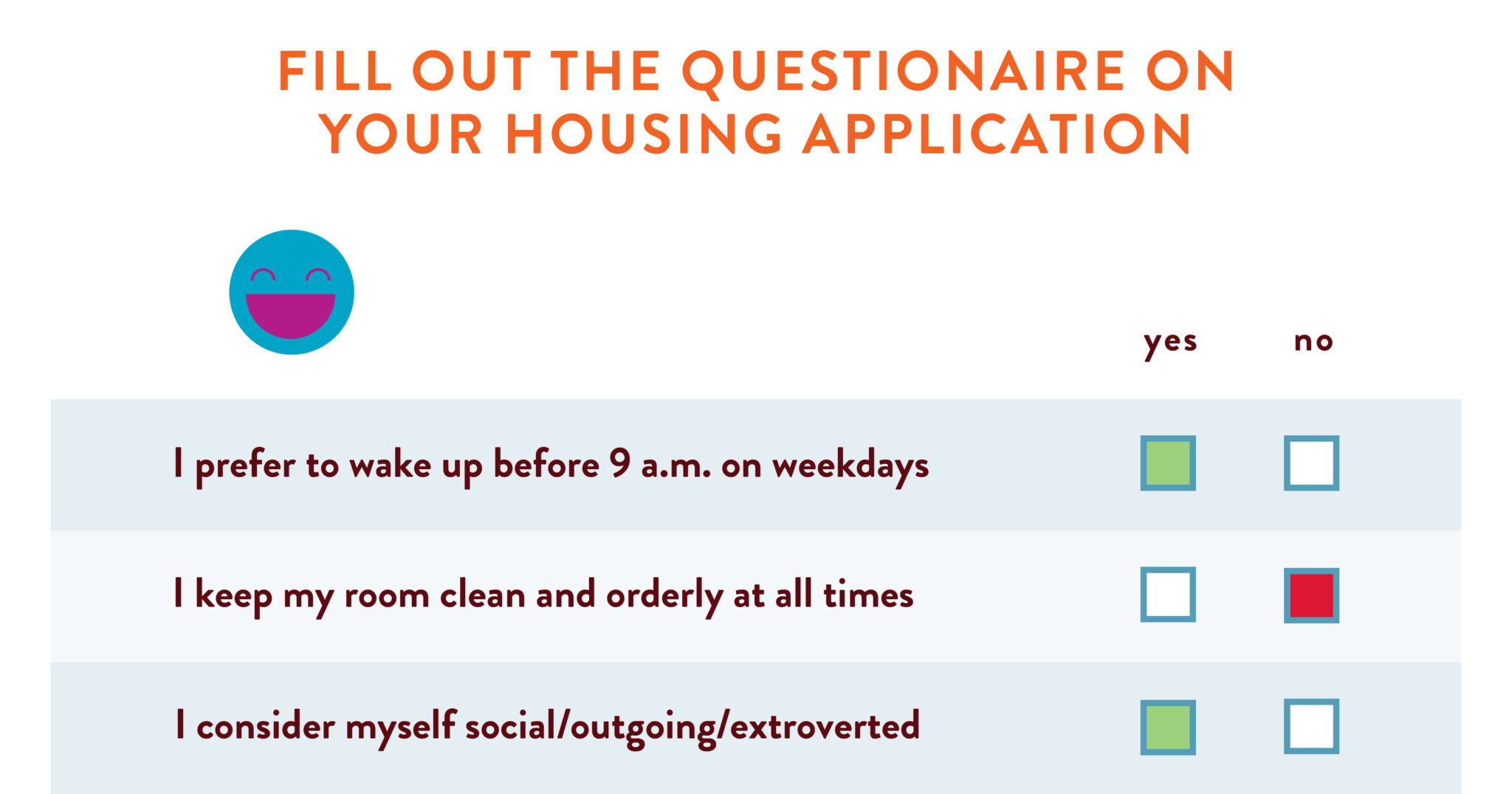 How to Find The Perfect Roommate - Residence Life, Housing and Dining ...