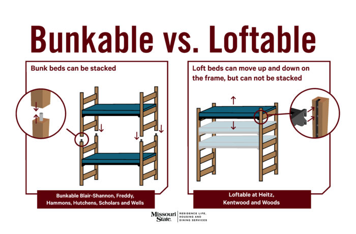 Bunkable Beds vs. Loftable Beds - Residence Life, Housing and Dining ...