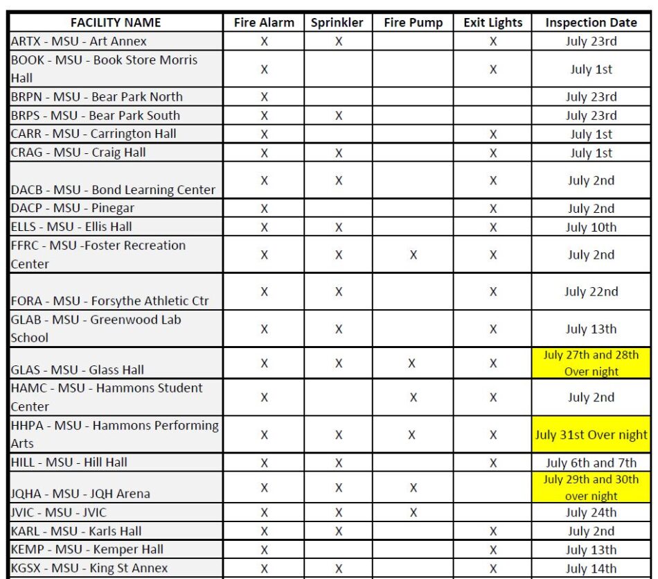 Annual Fire Alarm Tests - Staff Senate Blog